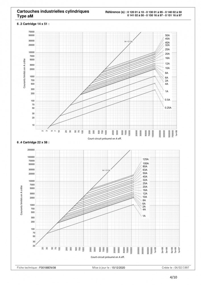 Legrand industrial aM cartridge fuse datasheet, page 4