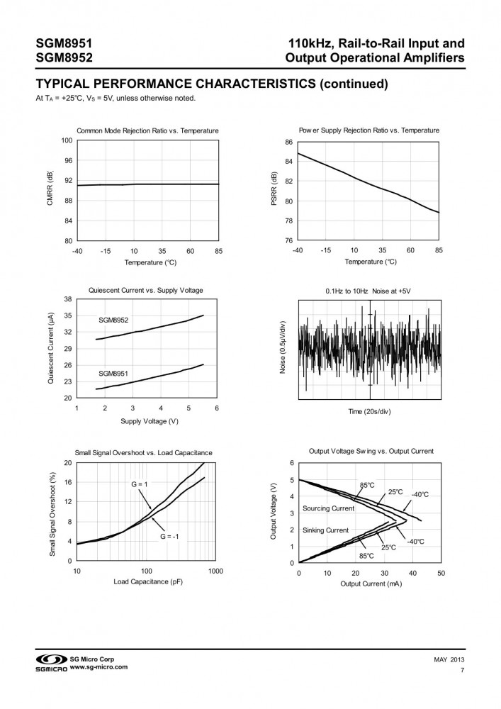 SGM8952 datasheet page 7