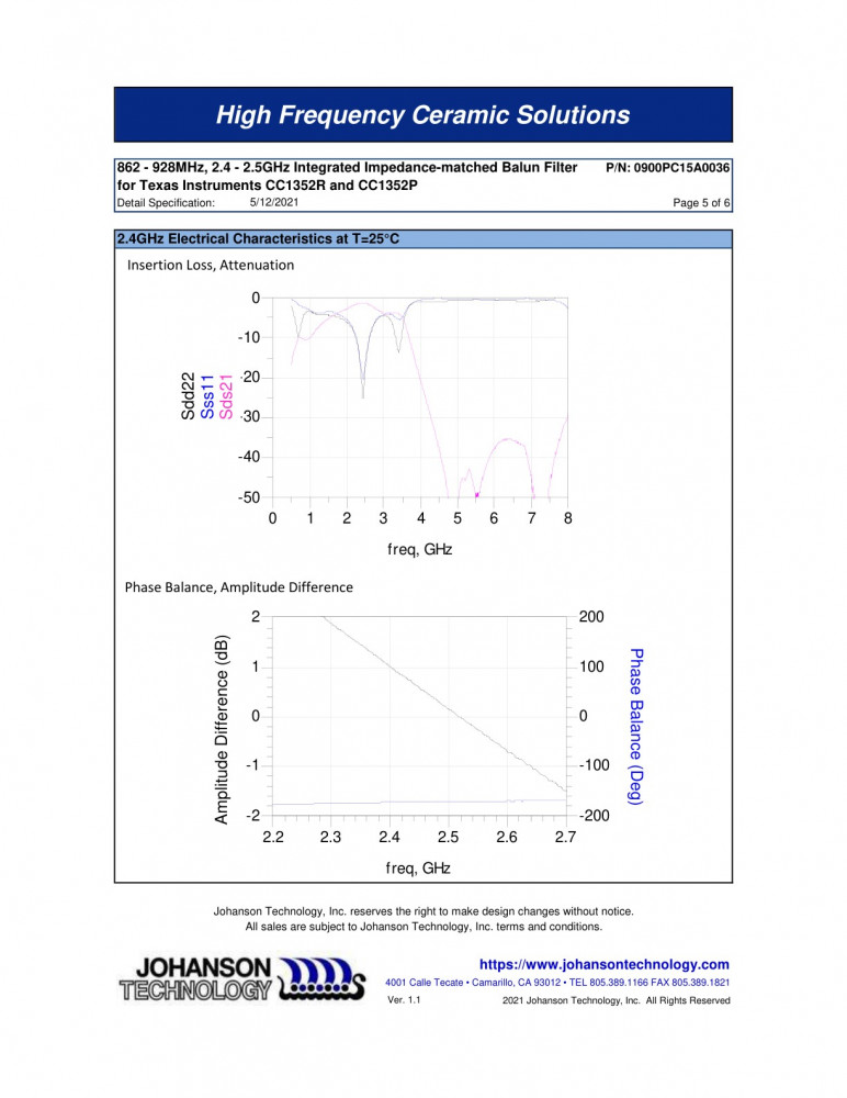 0900PC15A0036 specification page 5