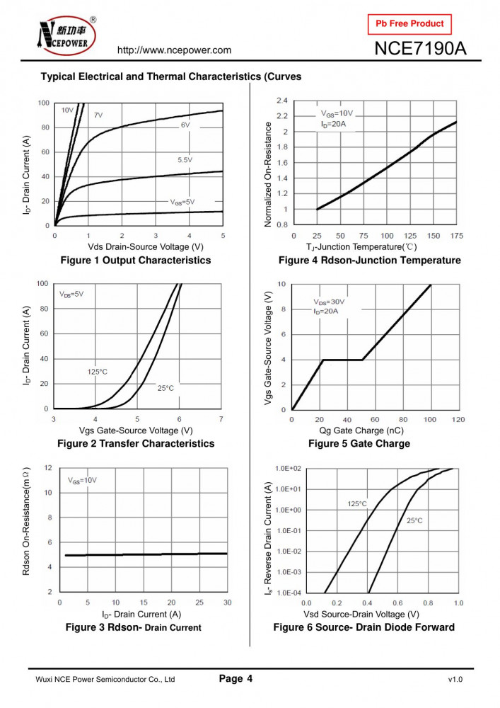 NCE7190A datasheet page 4
