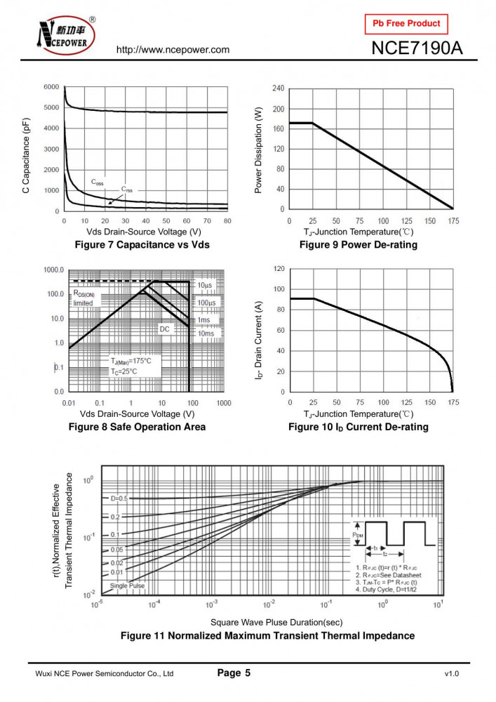 NCE7190A datasheet page 5