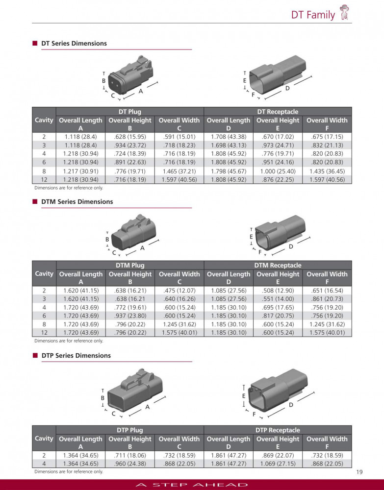 DT Family documentation page 3