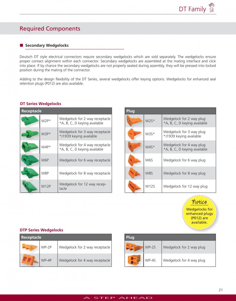 DT Family documentation page 5