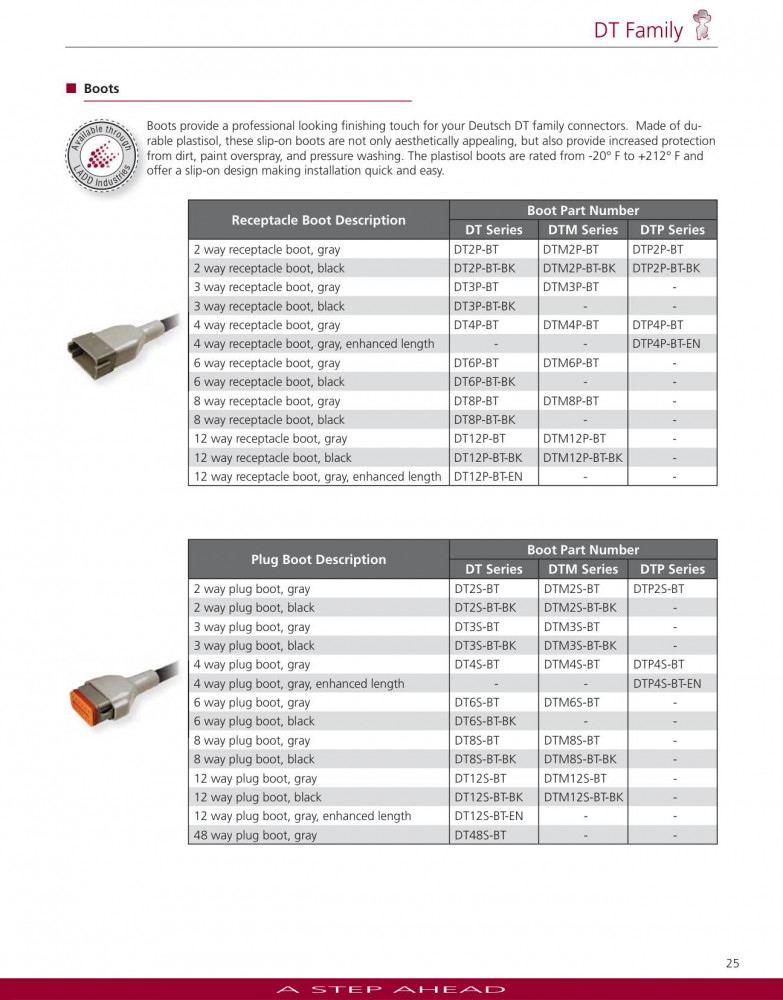 DT Family documentation page 9