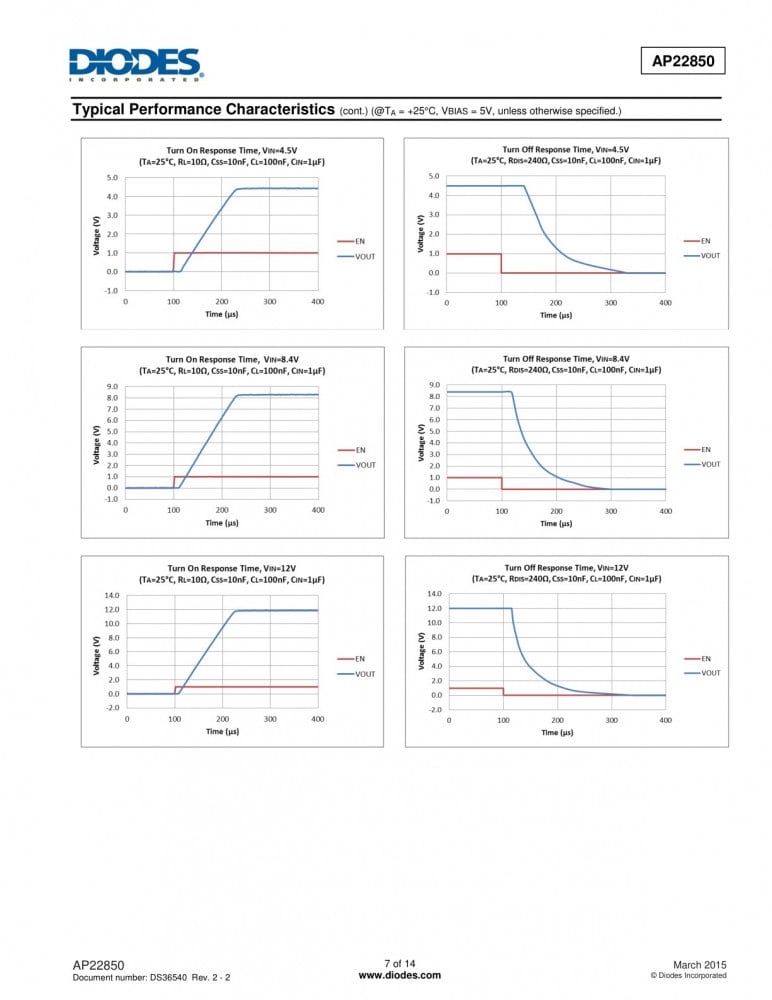 AP22850SH8-7 datasheet page 7