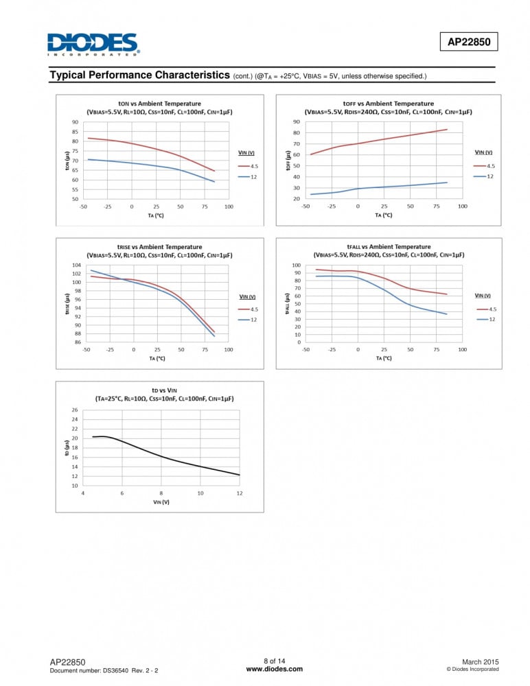 AP22850SH8-7 datasheet page 8
