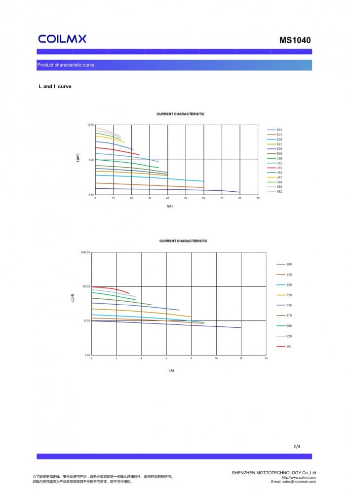 COILMX MS1040 datasheet page 2