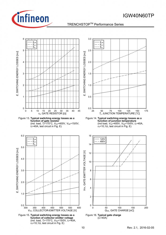 IGW40N60TP datasheet page 10
