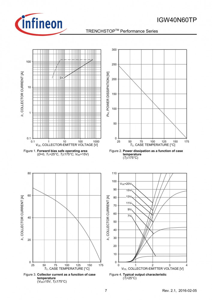 IGW40N60TP datasheet page 7