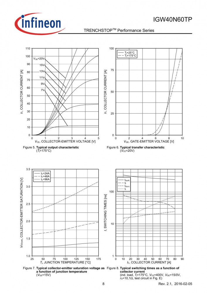 IGW40N60TP datasheet page 8