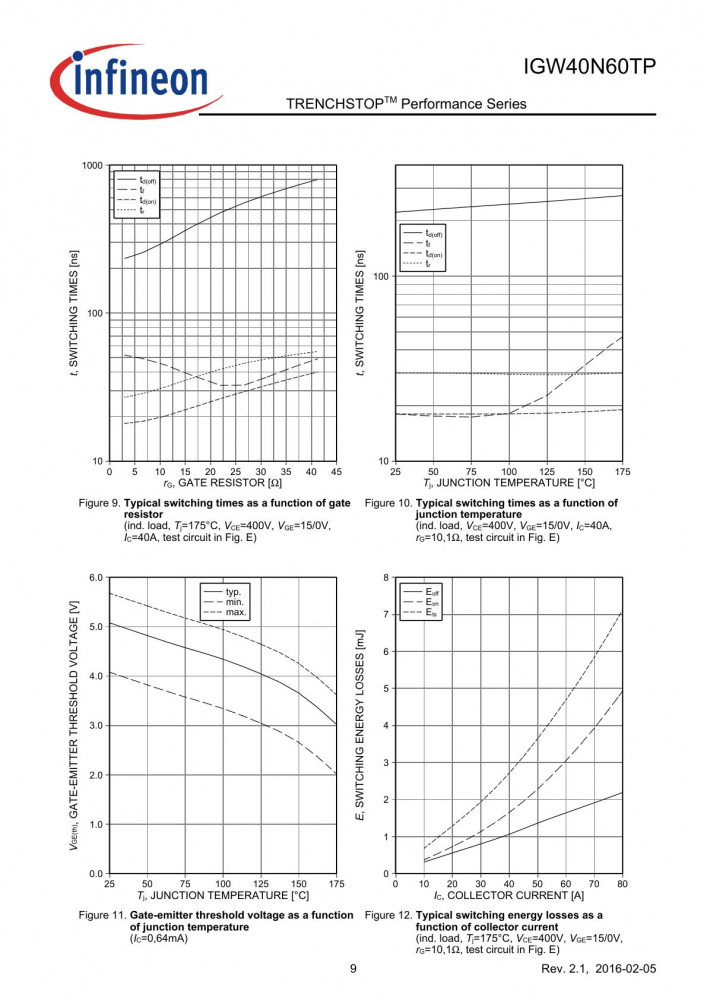 IGW40N60TP datasheet page 9