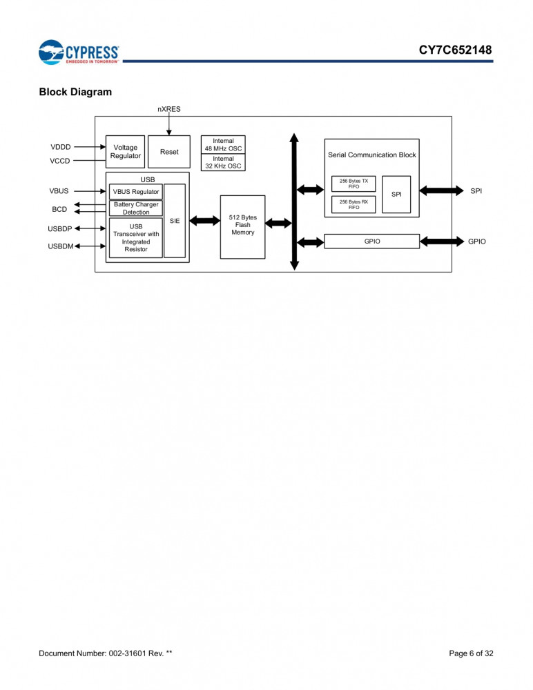 CY7C652148 datasheet page 7