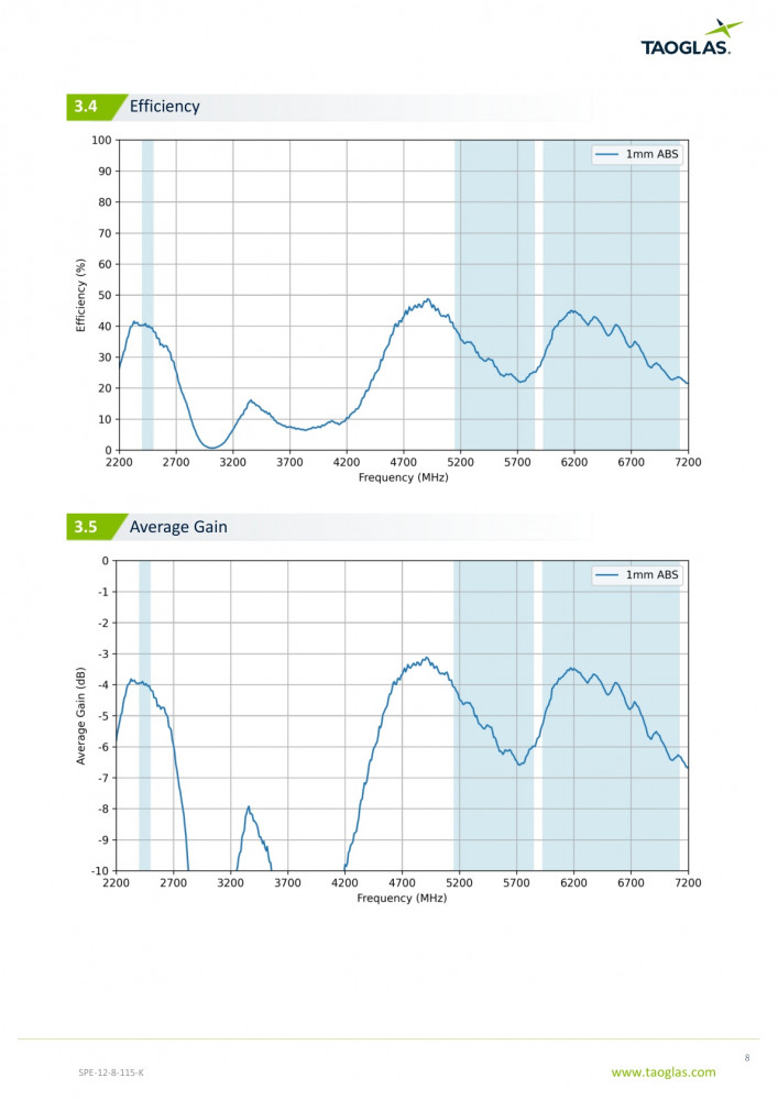 FXP840 product documentation page 8