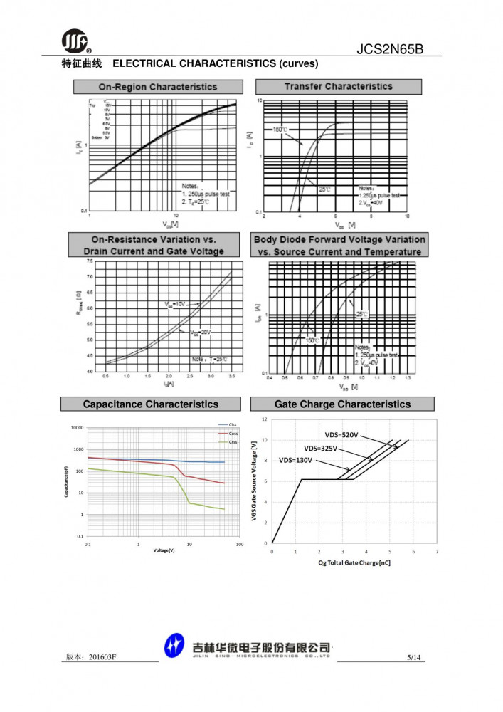 JCS2N65FB datasheet page 5