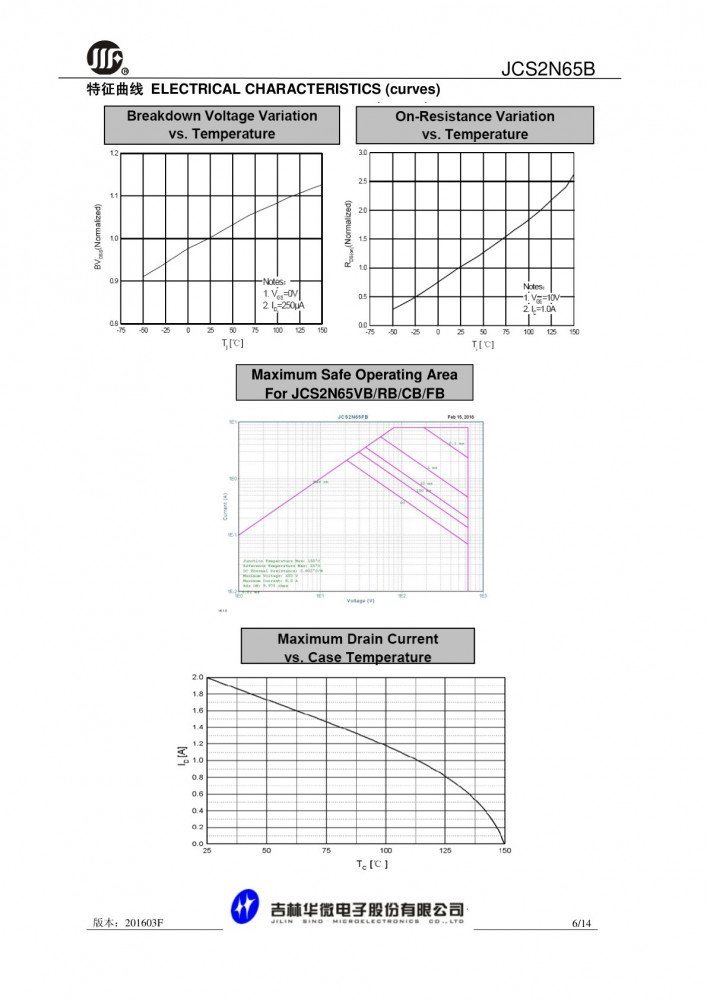 JCS2N65FB datasheet page 6