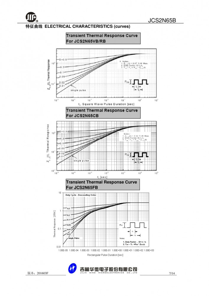 JCS2N65FB datasheet page 7