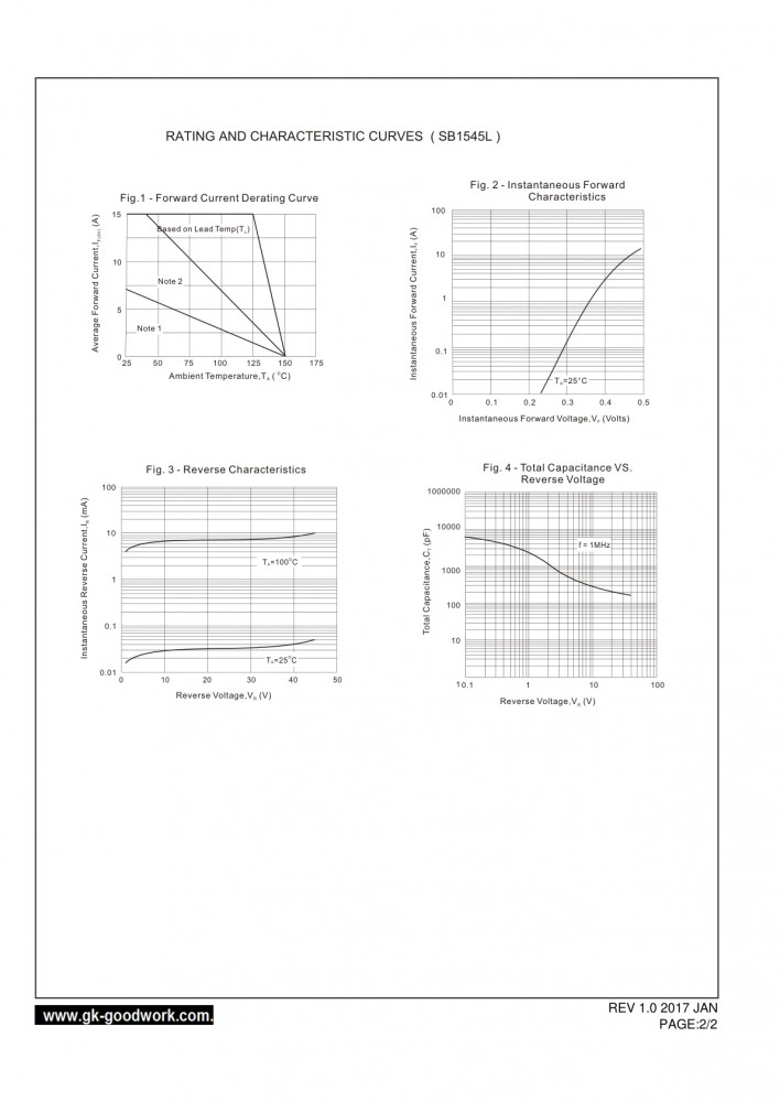 SB1545L datasheet page 2