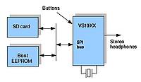 MP3 / WMA / MIDI Audio Codec Circuit for sale