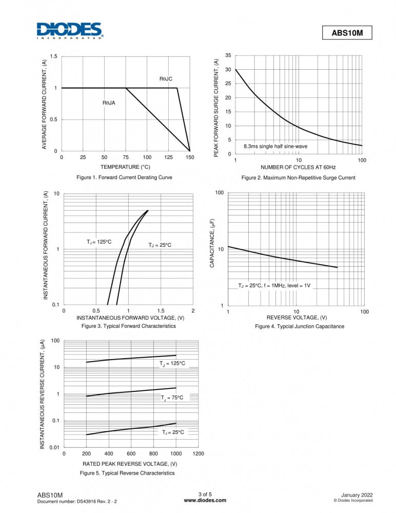 ABS10M-13 datasheet page 3