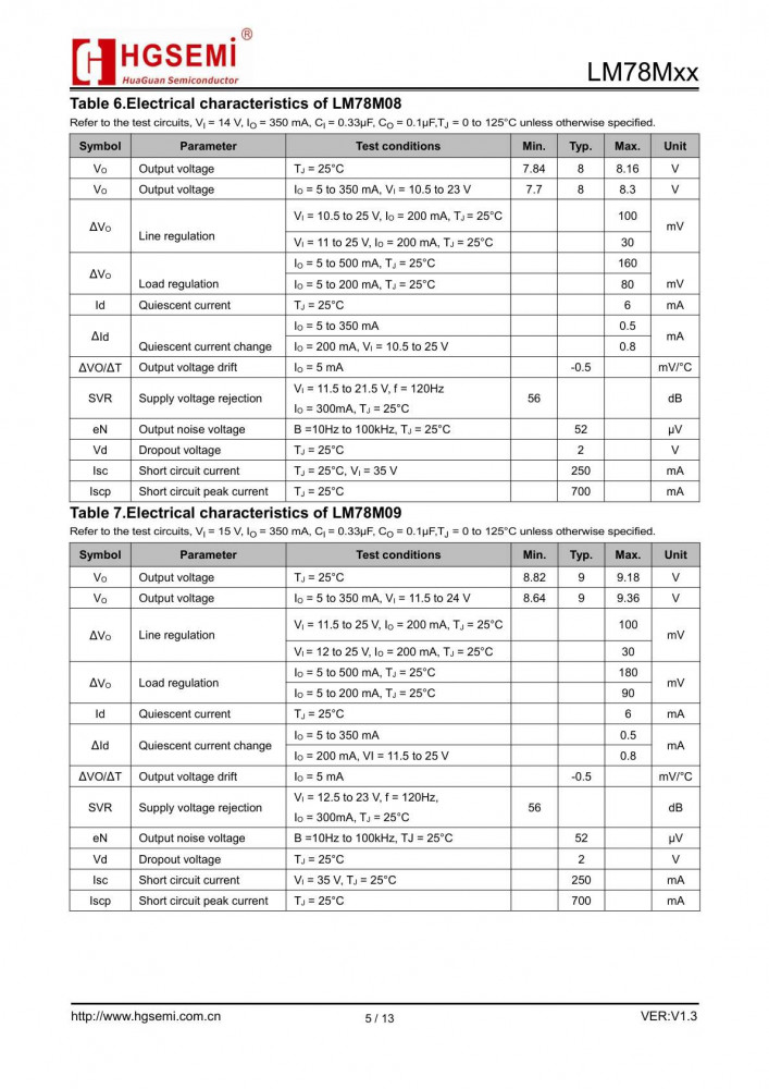 LM78M15CDT/TR datasheet page 5
