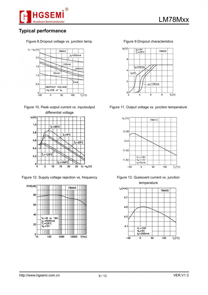 LM78M15CDT/TR datasheet page 8