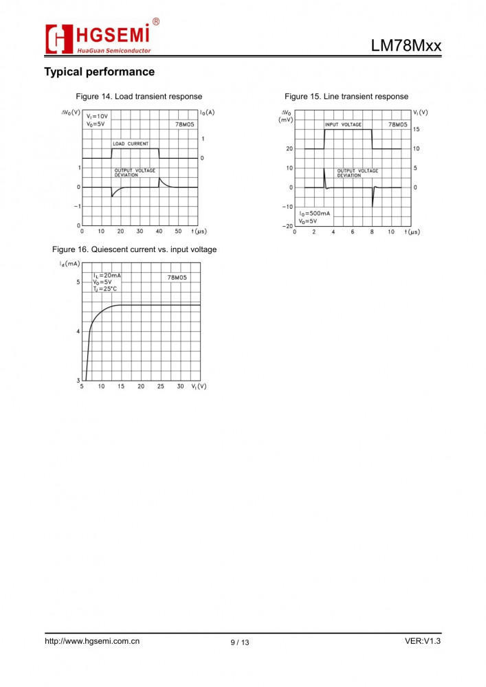 LM78M15CDT/TR datasheet page 9