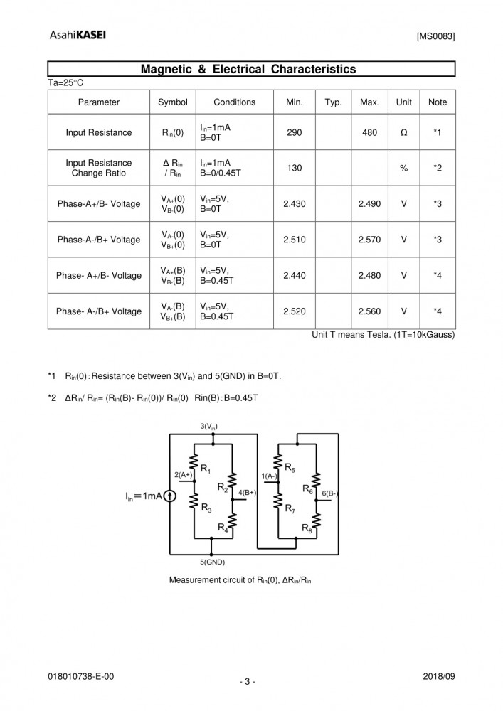MS0083 datasheet page 3