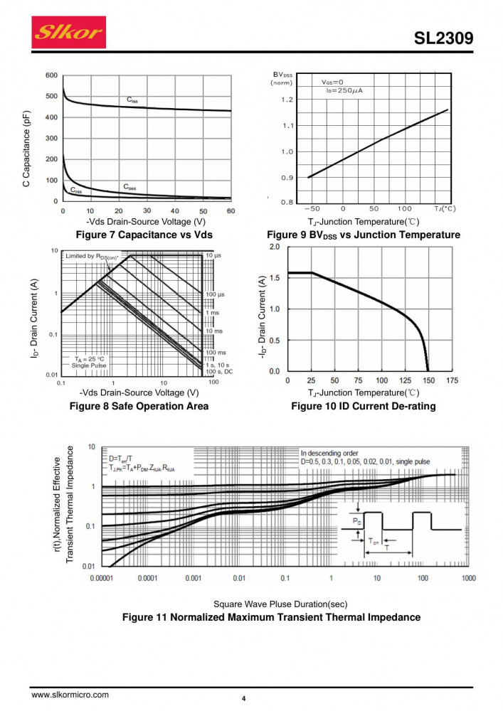 SL2309 datasheet page 4
