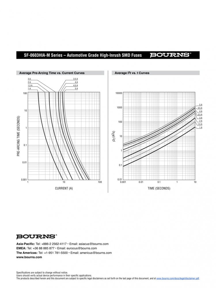 BOURNS SF-0603HIA-M datasheet page 3