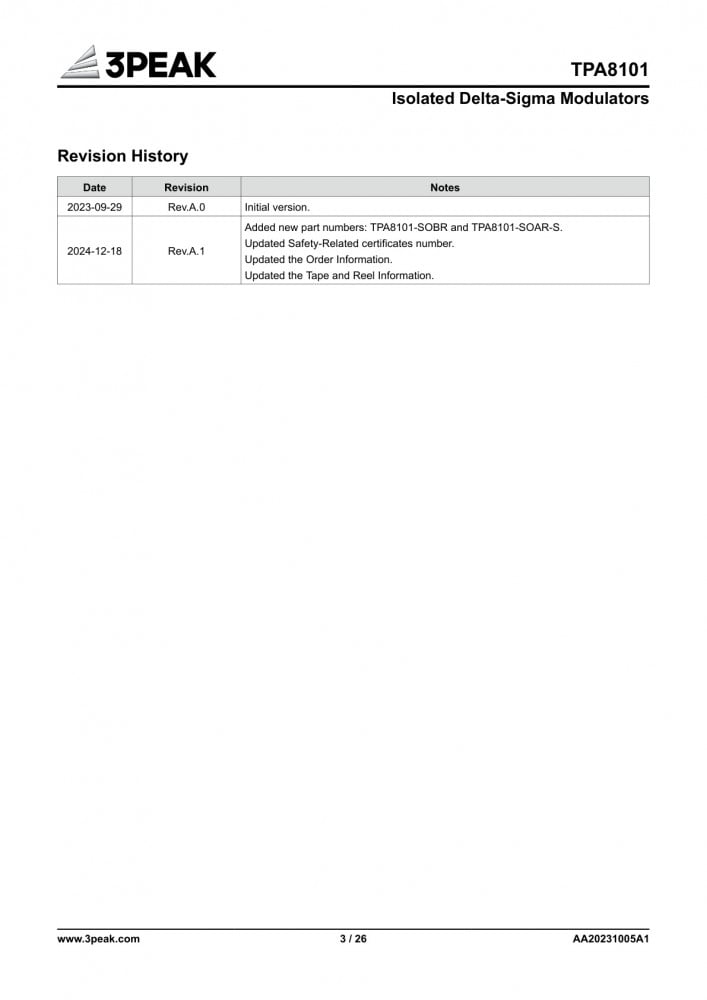 TPA8101 datasheet page 3