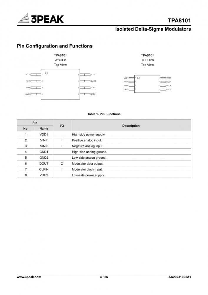 TPA8101 datasheet page 4