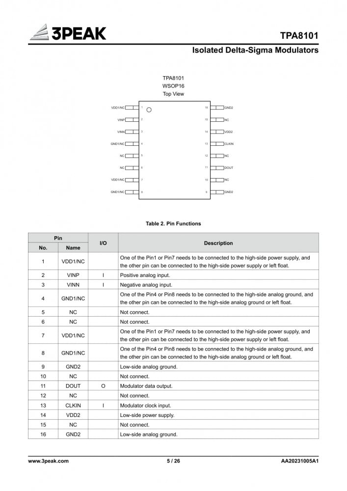 TPA8101 datasheet page 5