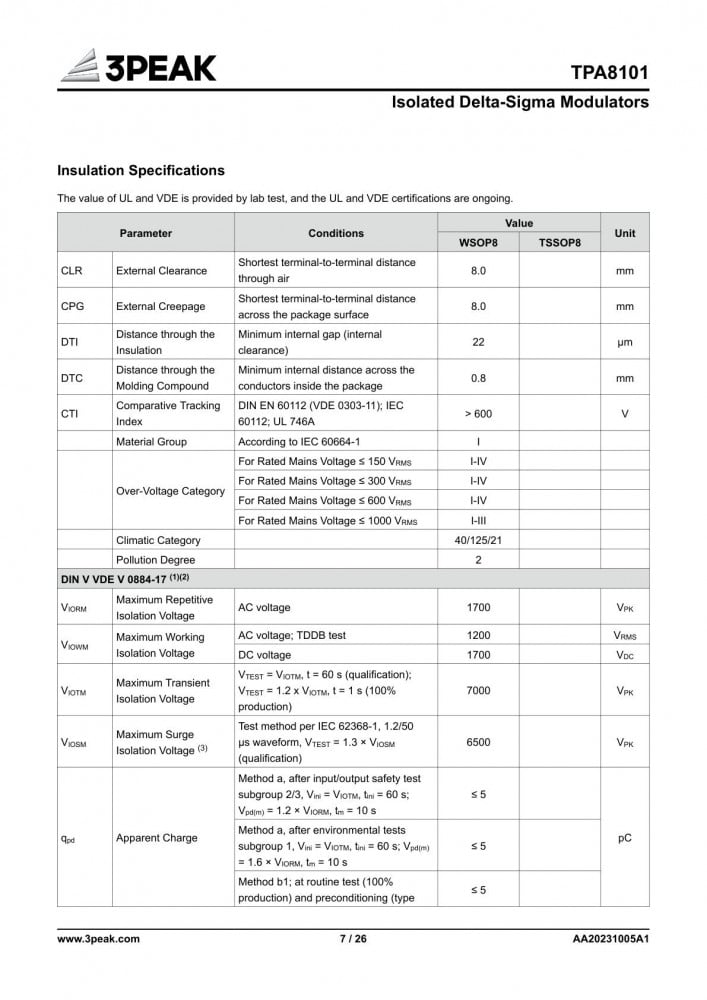 TPA8101 datasheet page 7