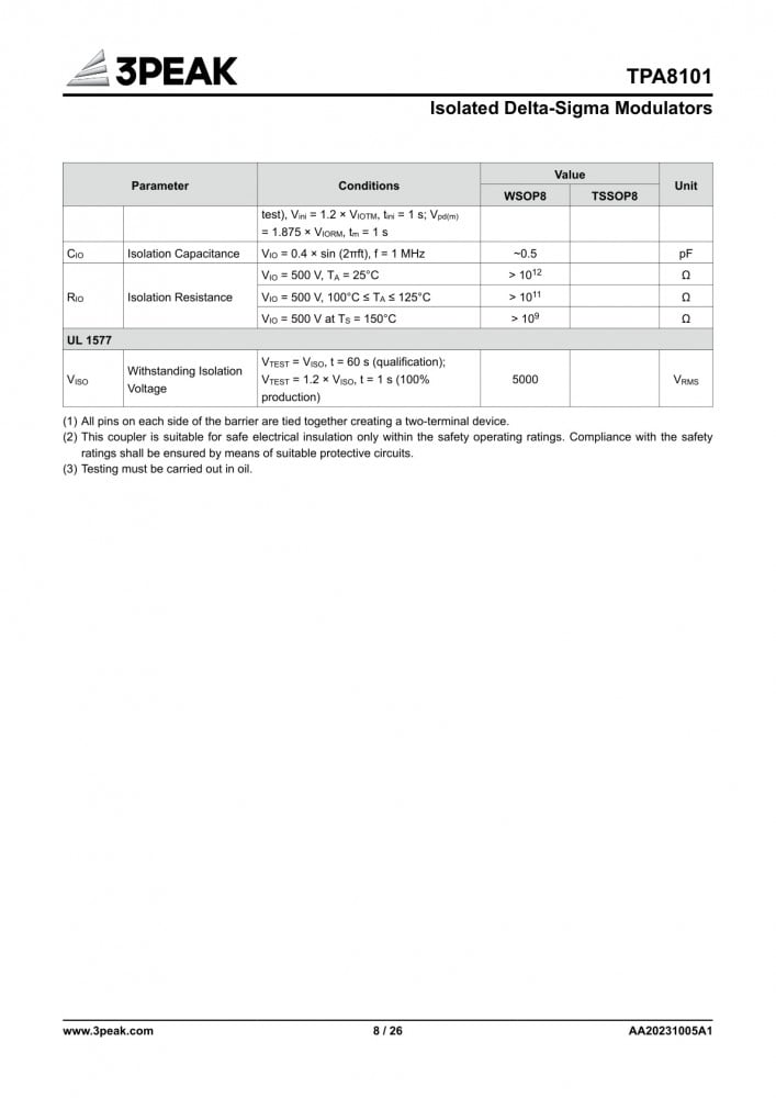 TPA8101 datasheet page 8