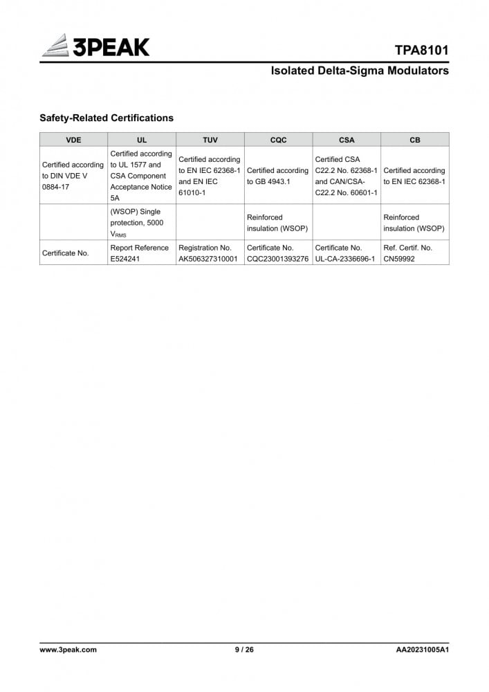 TPA8101 datasheet page 9