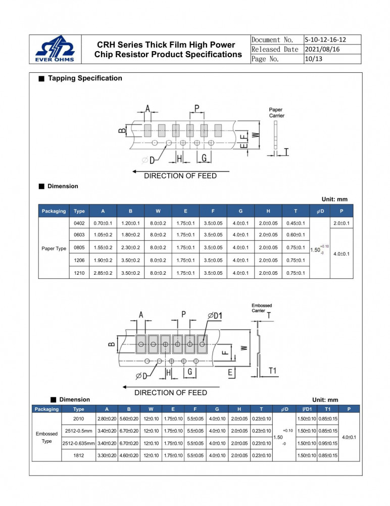 EVER OHMS CRH Series datasheet page 10