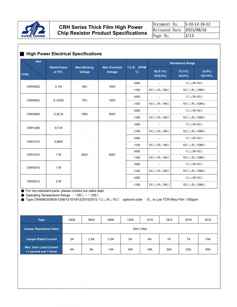 EVER OHMS CRH Series datasheet page 2