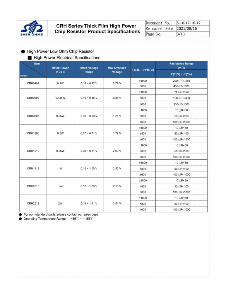 EVER OHMS CRH Series datasheet page 3