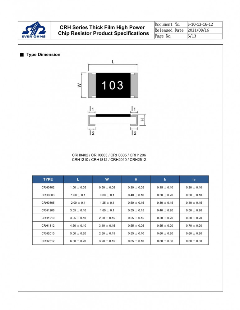 EVER OHMS CRH Series datasheet page 5