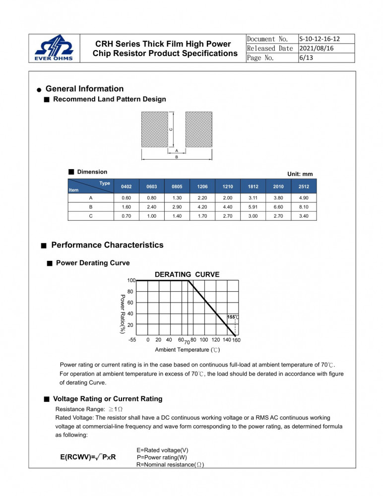 EVER OHMS CRH Series datasheet page 6