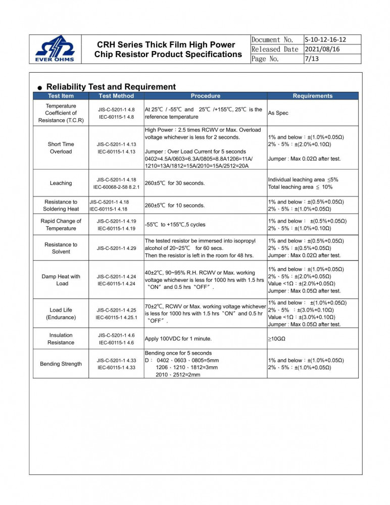 EVER OHMS CRH Series datasheet page 7