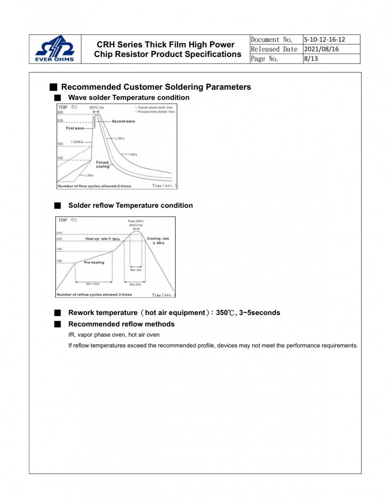 EVER OHMS CRH Series datasheet page 8