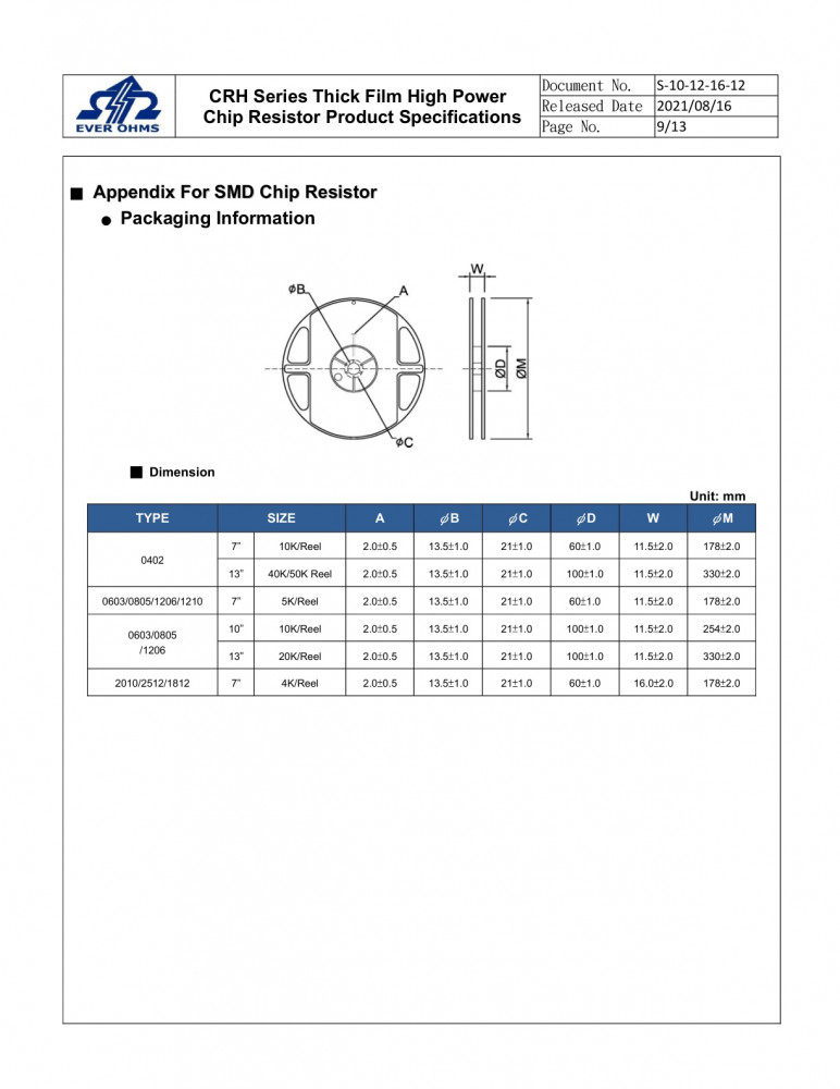 EVER OHMS CRH Series datasheet page 9
