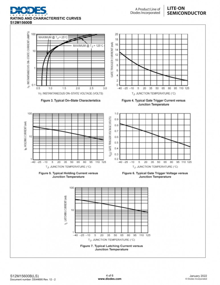 S12M15600B datasheet page 4