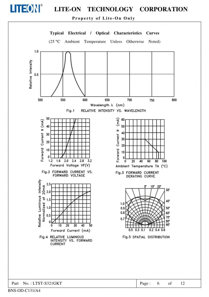 LTST-S321GKT datasheet page 6