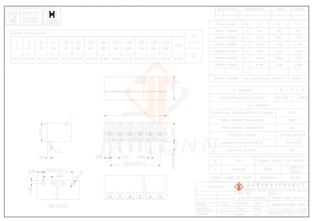 JXTCONN A381RC-3P0B36 technical drawing and specification page