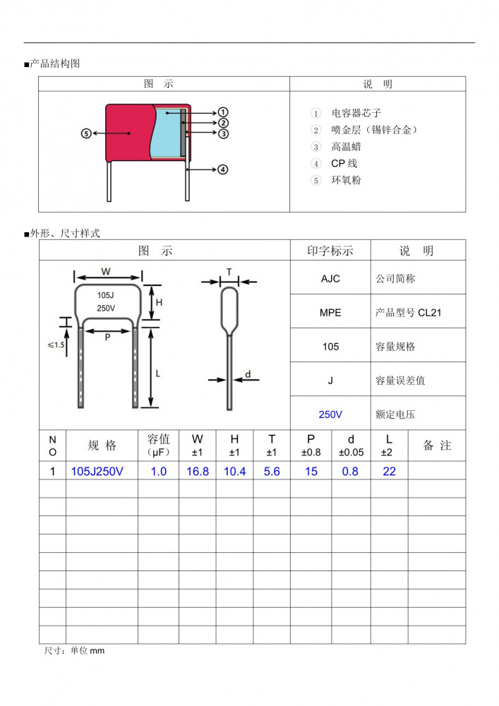 KNSCHA specification approval page 2