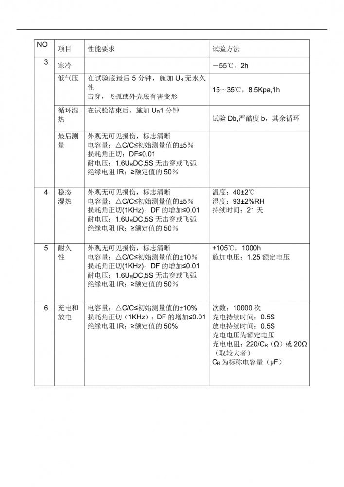 KNSCHA specification approval page 5