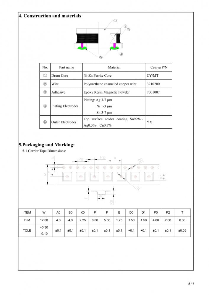 CR4020-1R5N specification page 5