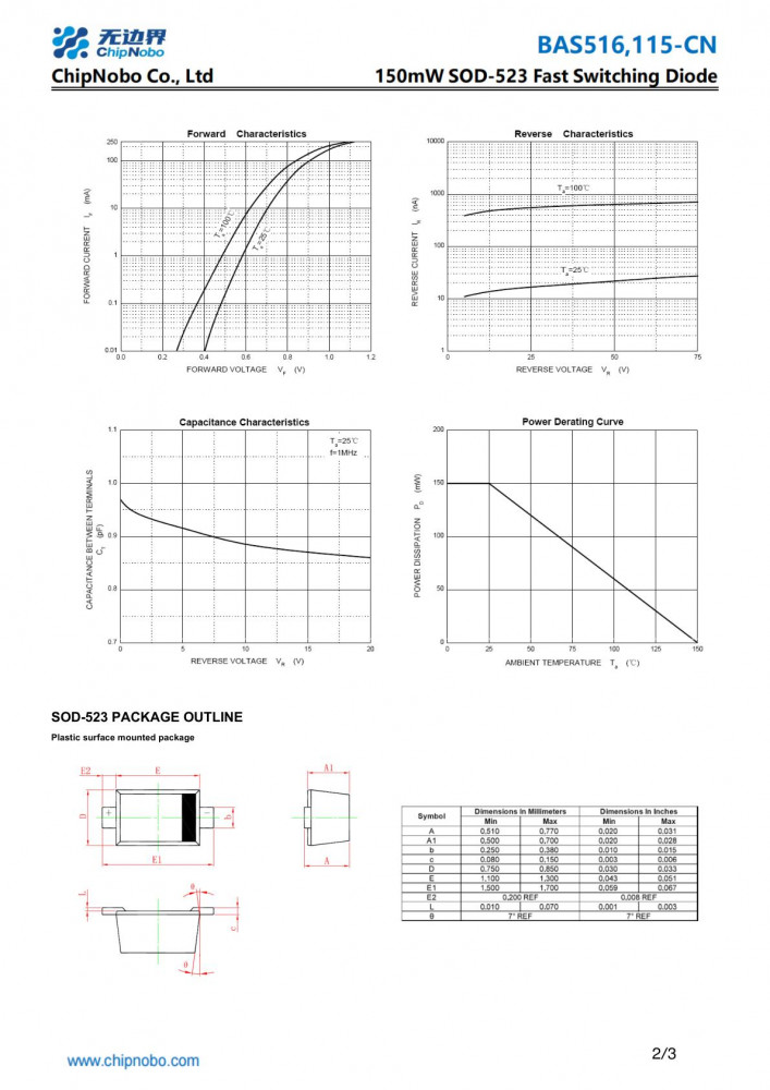 BAS516,115-CN datasheet page 2
